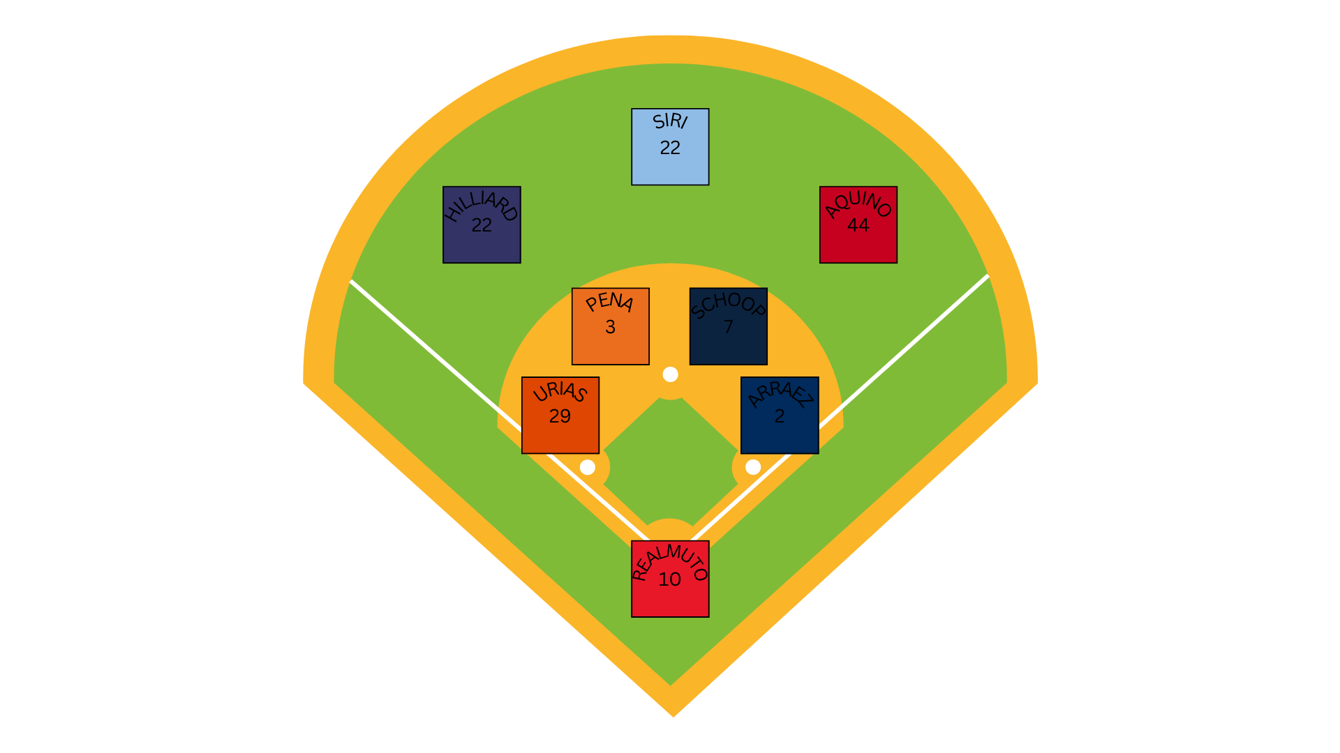 2022 All-Defensive Third Team